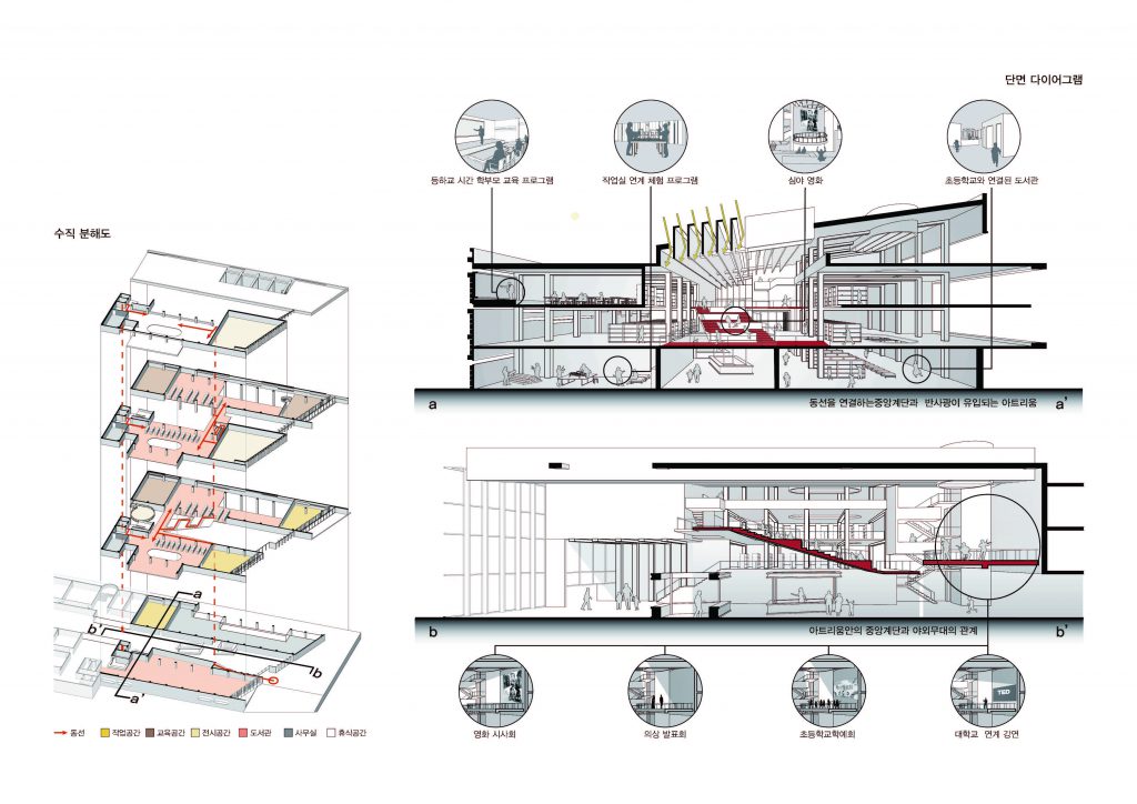 CAD 2022ver Lectus 