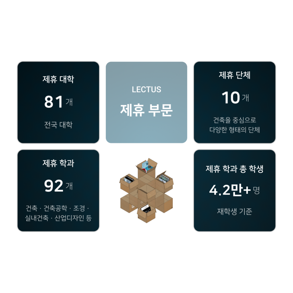 연말결산 2024 - LECTUS 렉터스