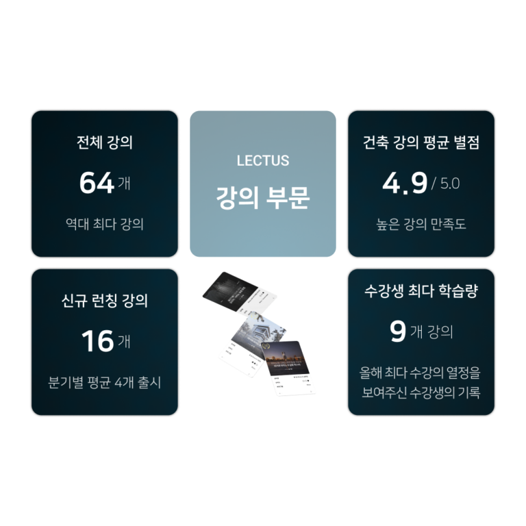 연말결산 2024 - LECTUS 렉터스
